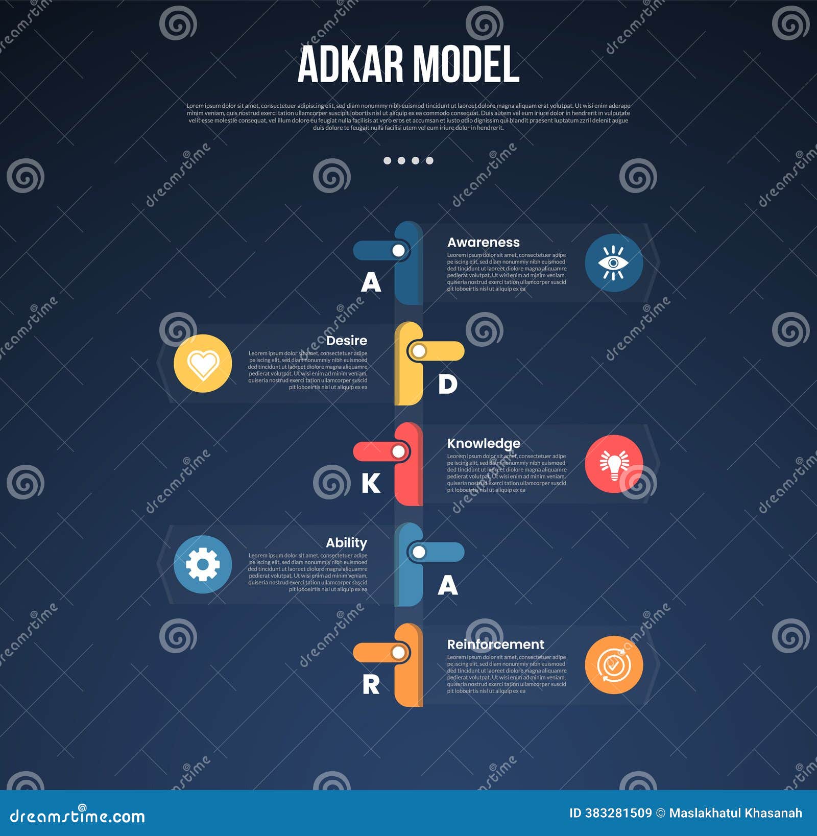 Adkar Model Change Management Framework Infographic With Small Circle ...