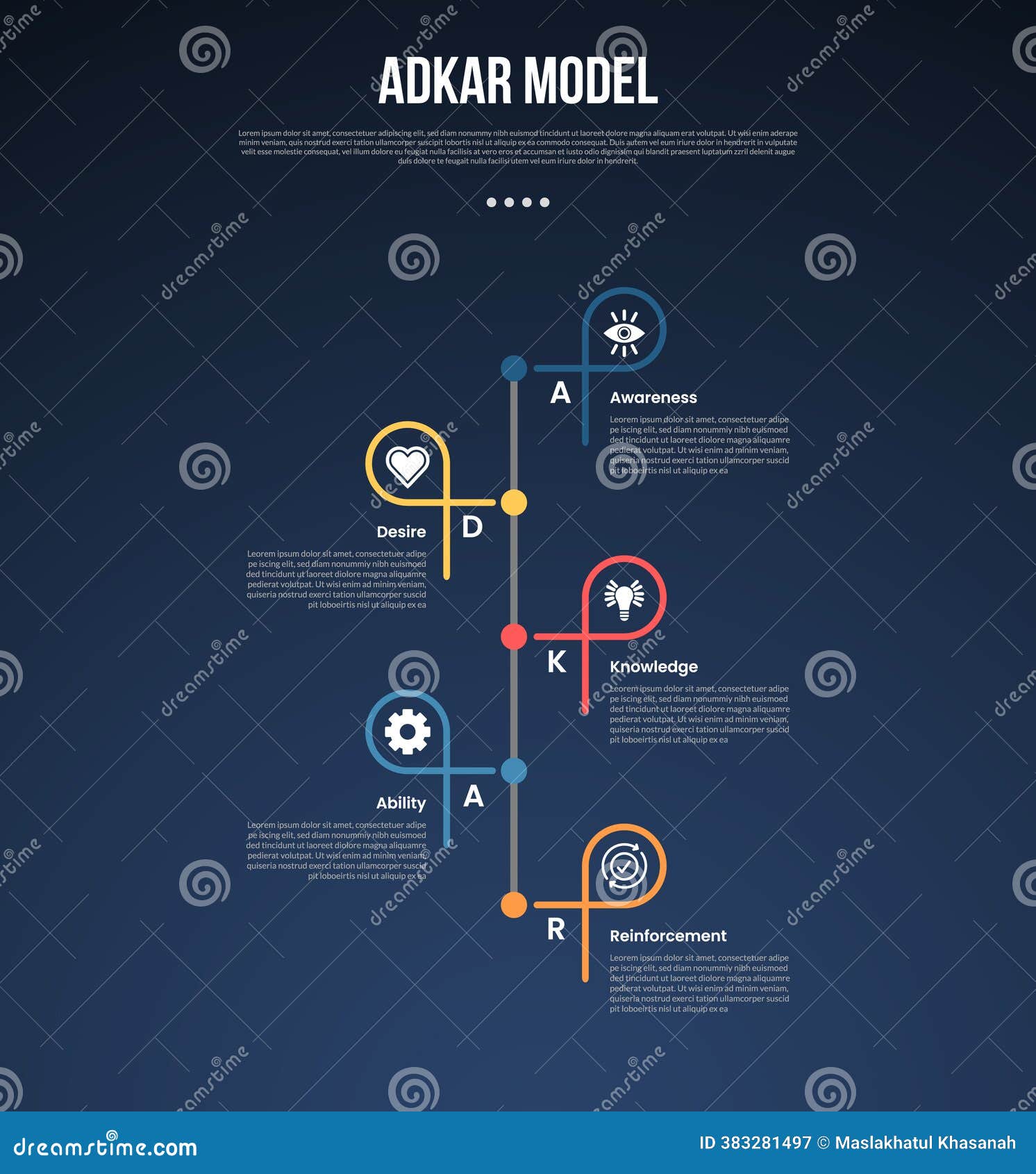 Adkar Model Change Management Framework Infographic With Rotated Square ...