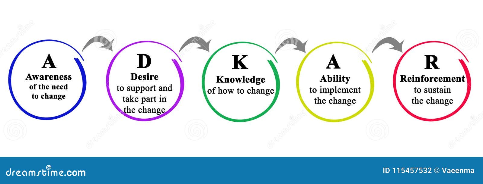 Adkar Change Management Model Stage Infographics Template Diagram ... Adkar Change Management Model Stage Infographics Template Diagram ...