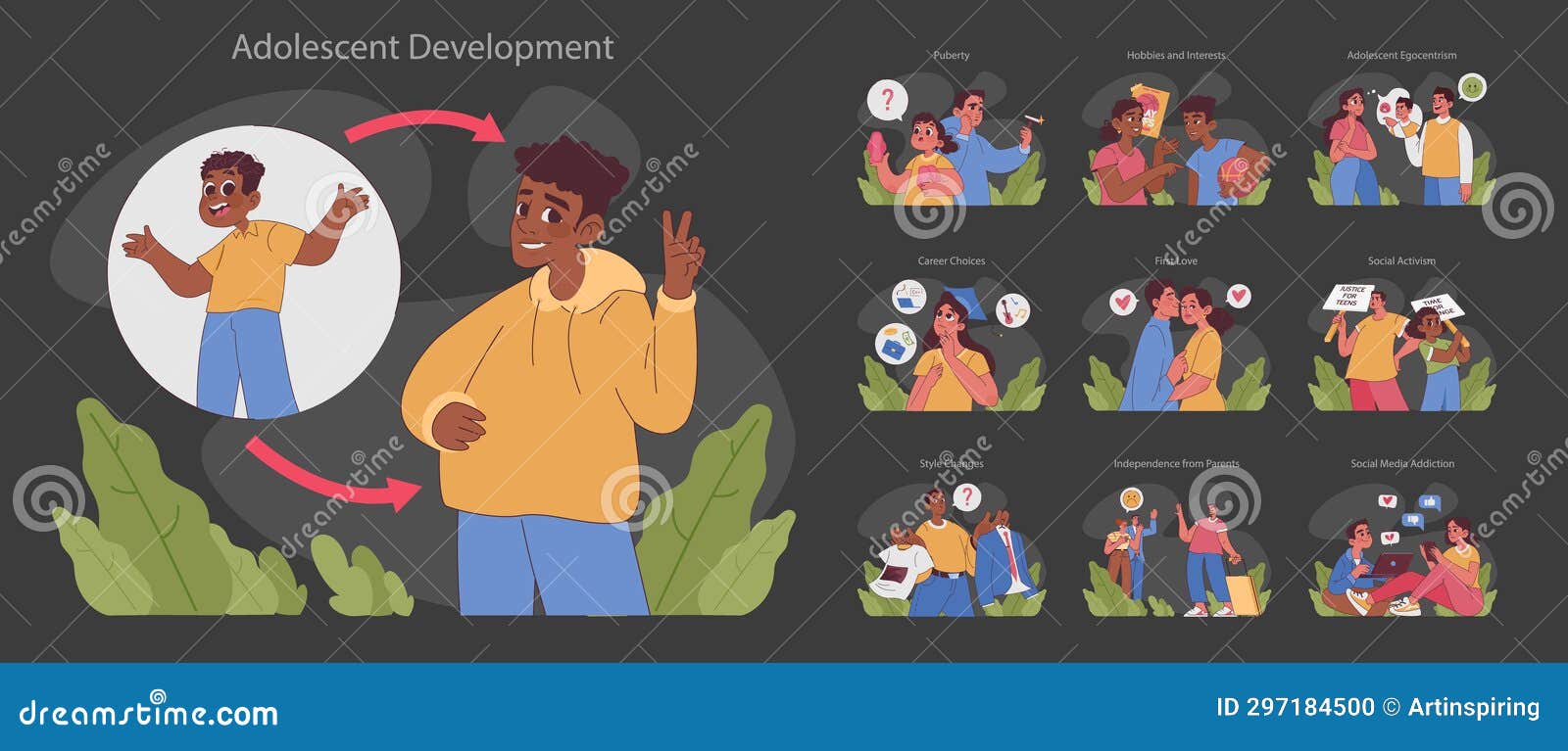 Adolescent Development Concept. Flat Vector Illustration Ilustração do ...