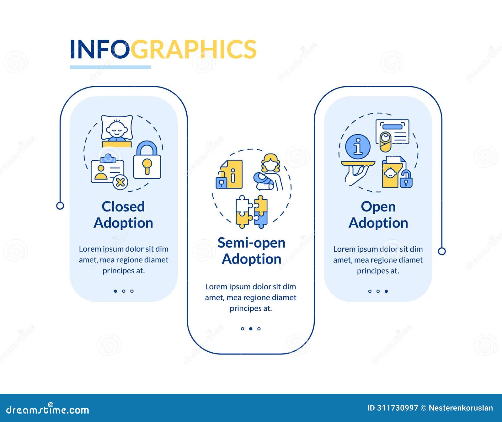 Adoption Classification Rectangle Infographic Template Mobile App ...
