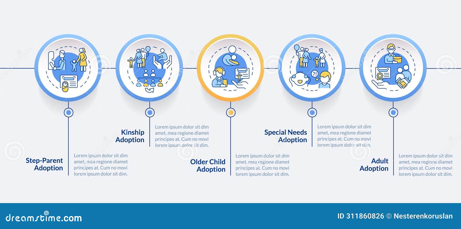 Adoption Options Circle Infographic Template Mobile App Screen Stock ...