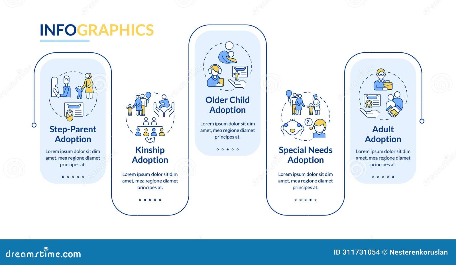 Adoption Options Rectangle Infographic Template Mobile App Screen Stock ...