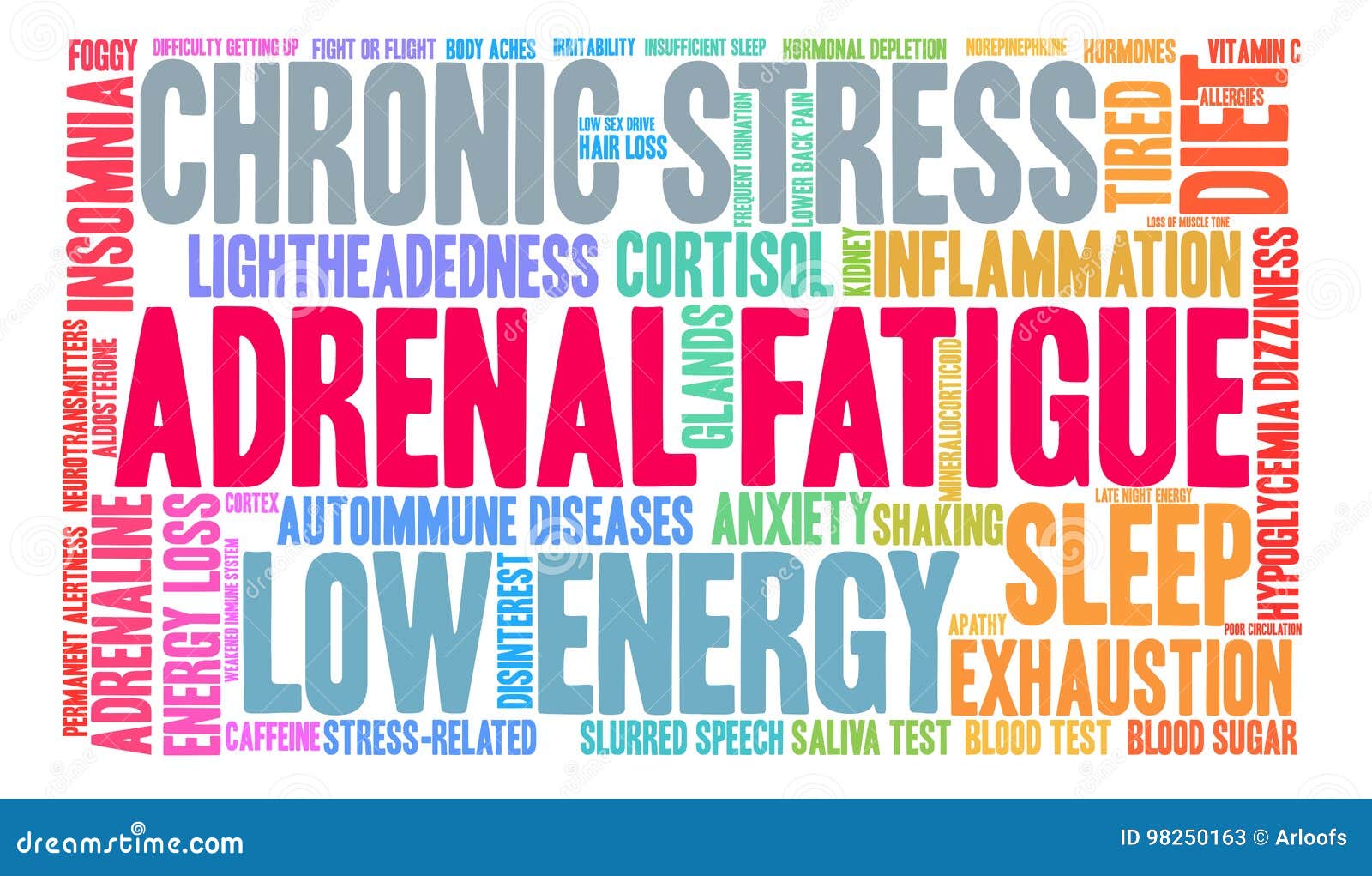 Adrenal Fatigue Symptoms And Treatment. Information Poster With Text ...