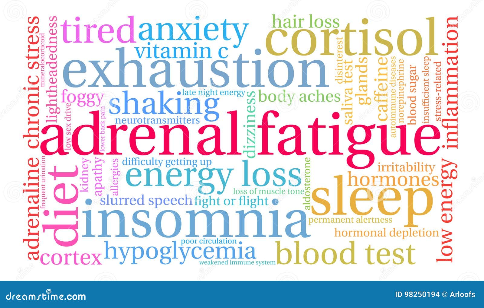 Fatigue Word Cloud Design Royalty-Free Cartoon | CartoonDealer.com ...