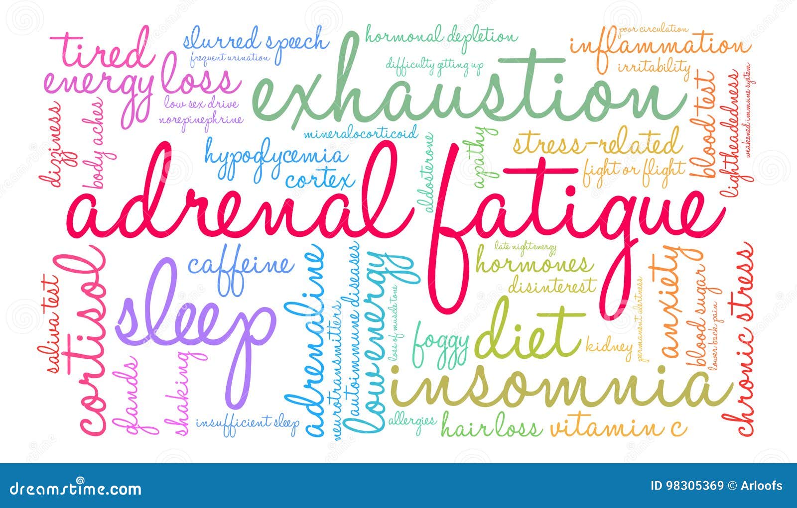 Adrenal Fatigue Word Cloud stock illustration. Illustration of ...