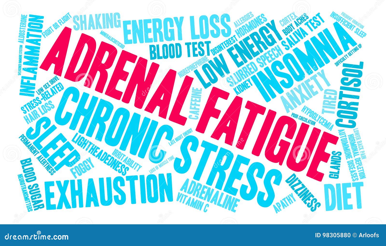 Adrenal Fatigue Word Cloud stock illustration. Illustration of ...