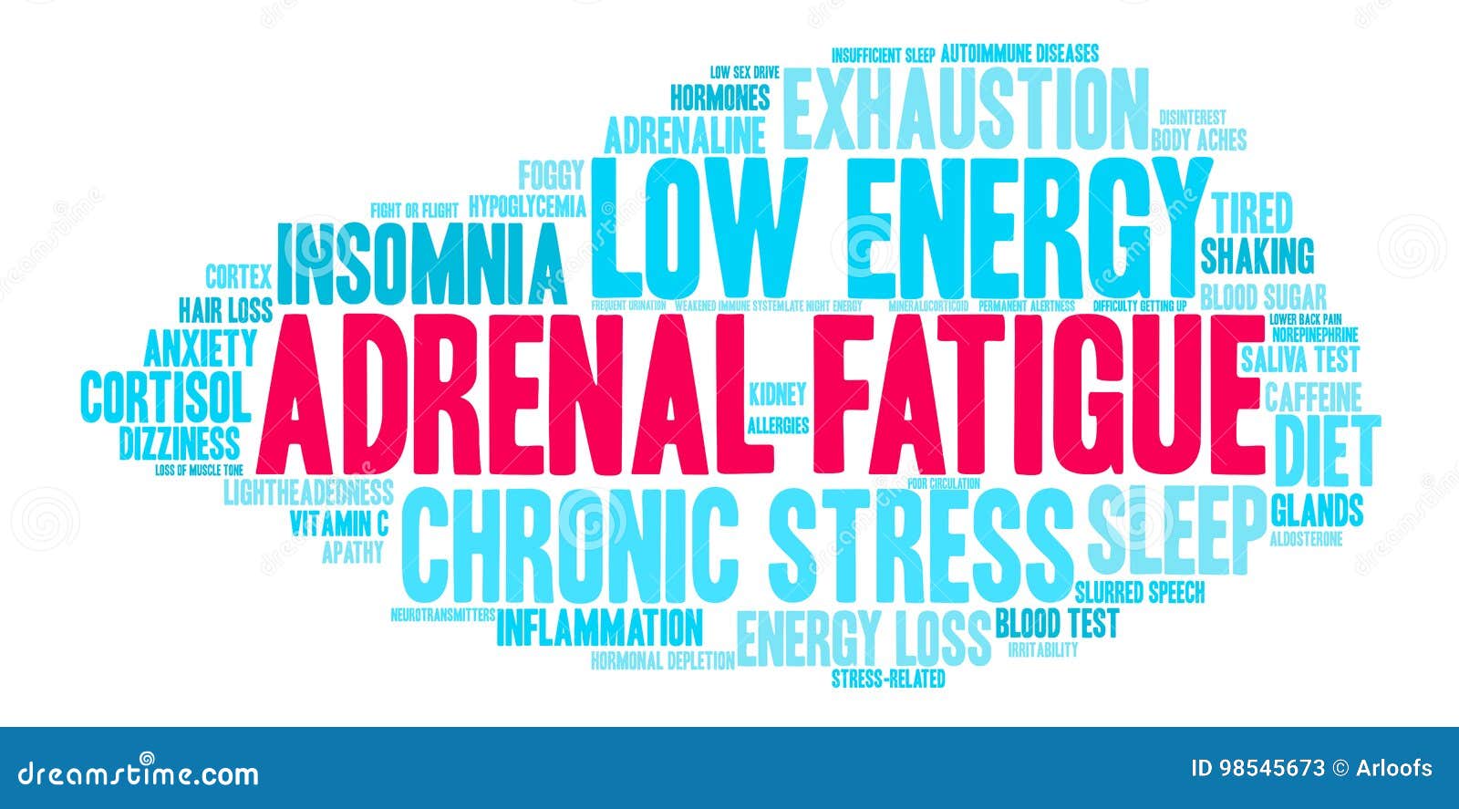 Adrenal Fatigue Word Cloud stock illustration. Illustration of ...