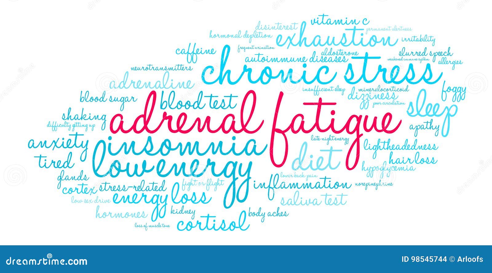Adrenal Fatigue Word Cloud stock illustration. Illustration of ...