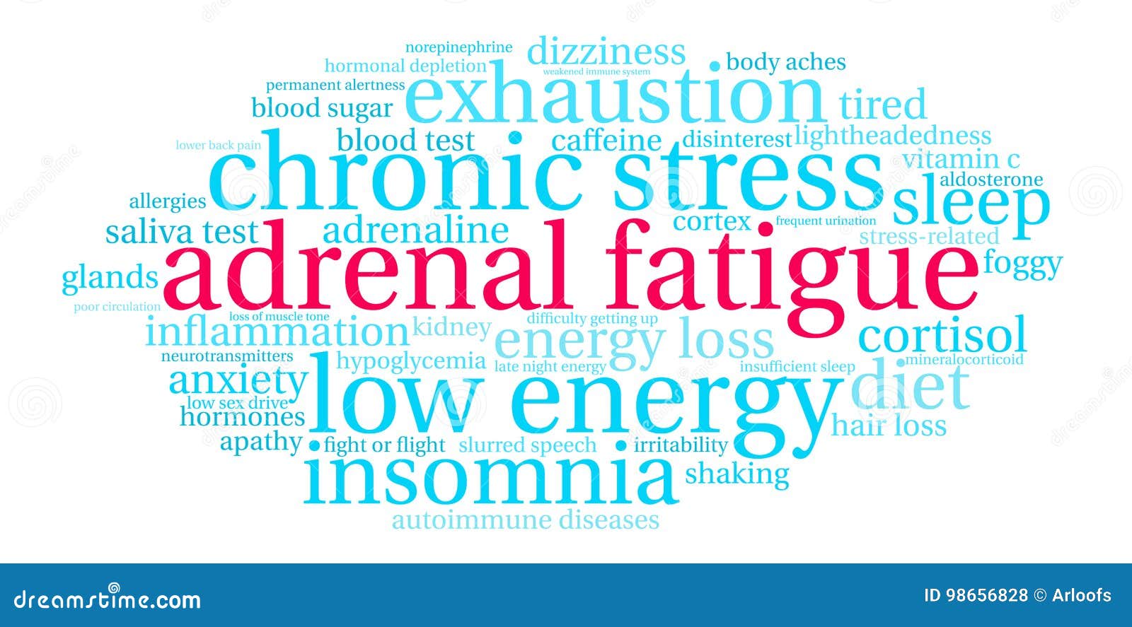 Adrenal Fatigue Word Cloud stock illustration. Illustration of back ...