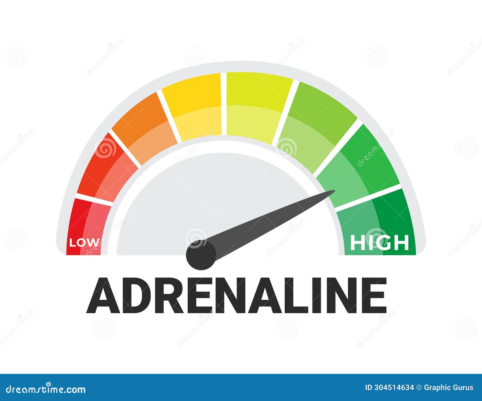 Adrenaline Level Indicator Conceptual Vector Illustration, Stress and ...
