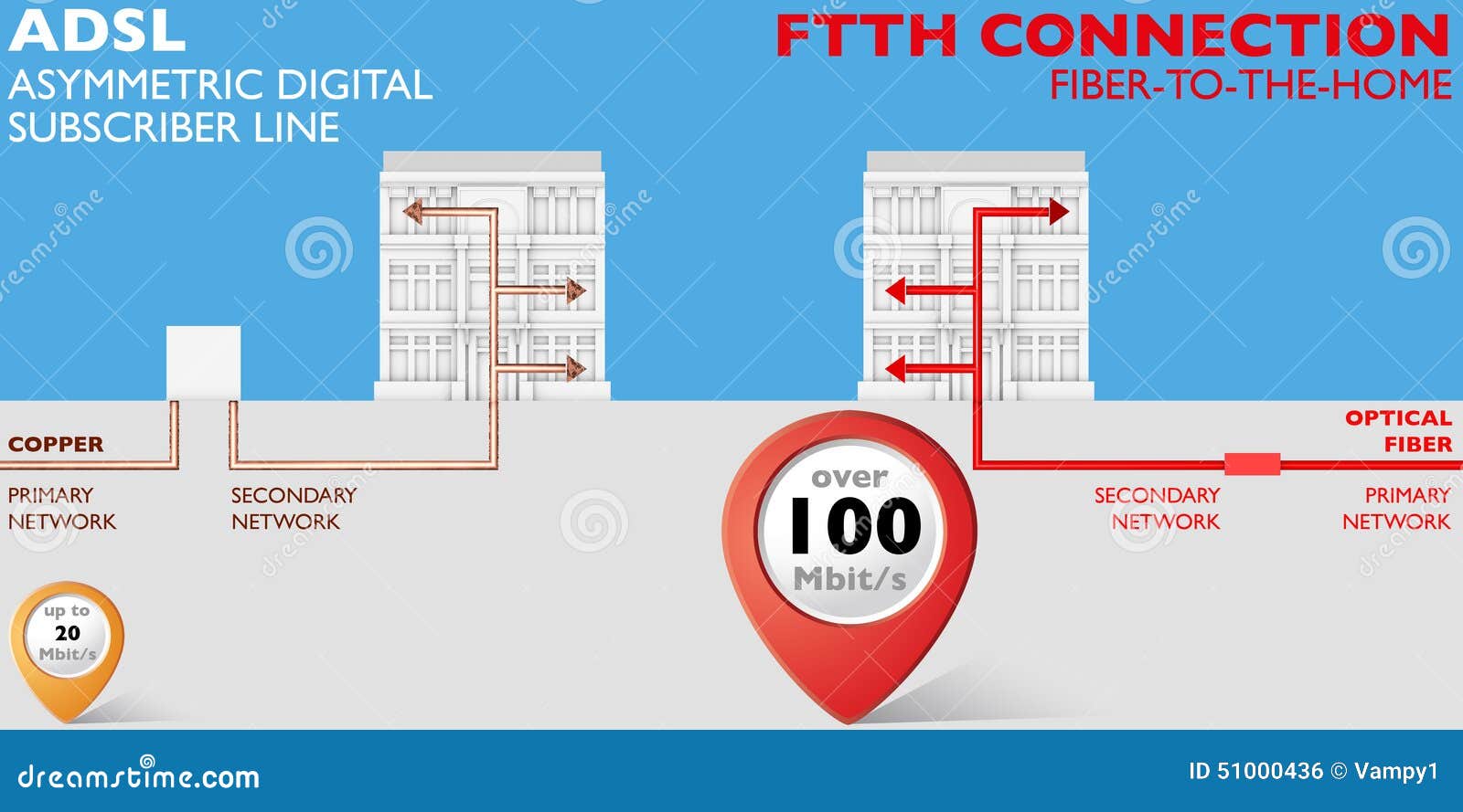ADSL and FTTH connection stock illustration. Illustration of ...