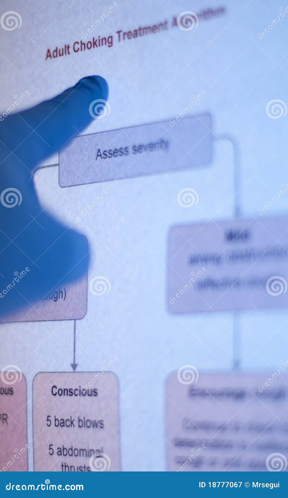 Adult Choking stock image. Image of pointing, chart, treatment - 18777067