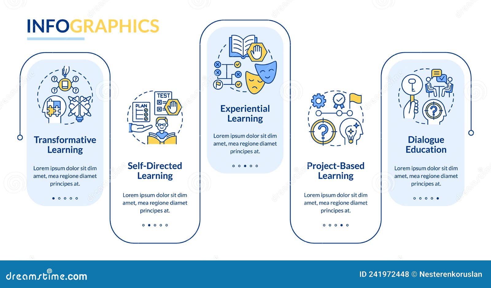 Adult Education Theories and Forms Rectangle Infographic Template Stock ...