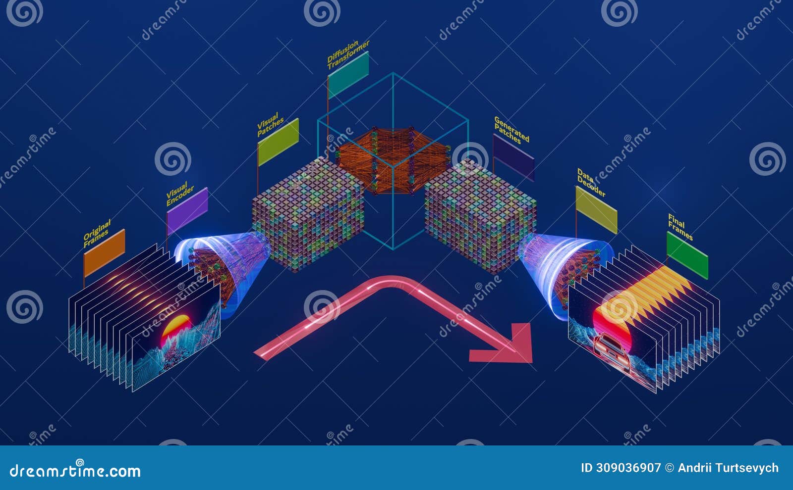 AI Video To Video Generation Principle Based on Diffusive Transformer ...