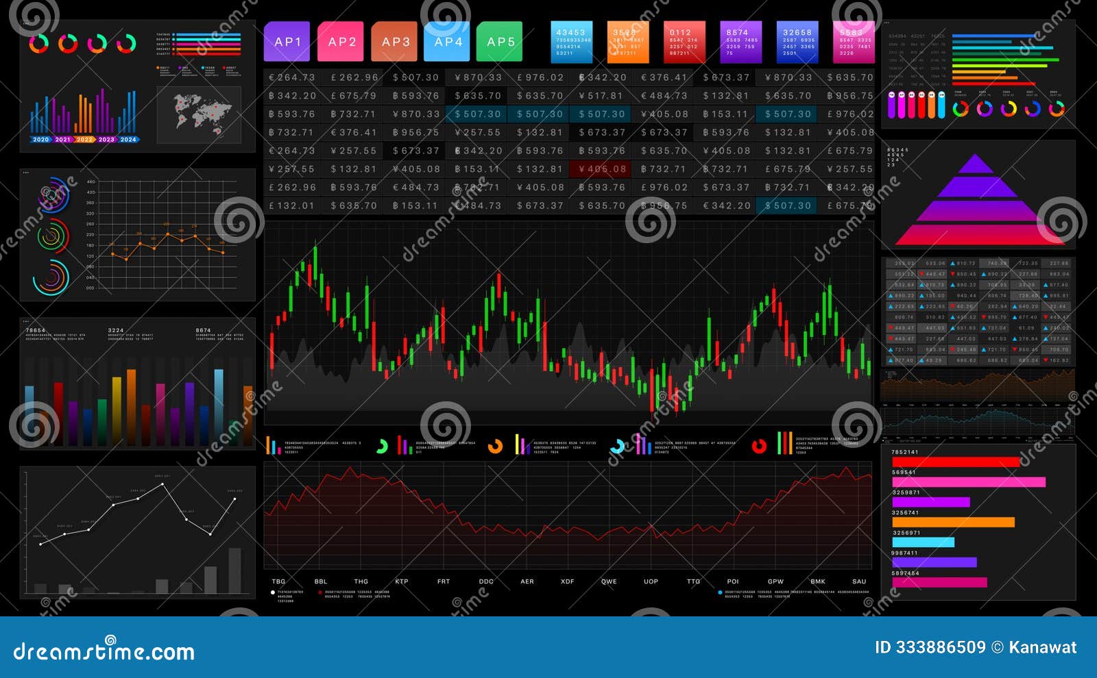 Advanced Stock Market Dashboard Featuring Multiple Graphs, Charts, and ...