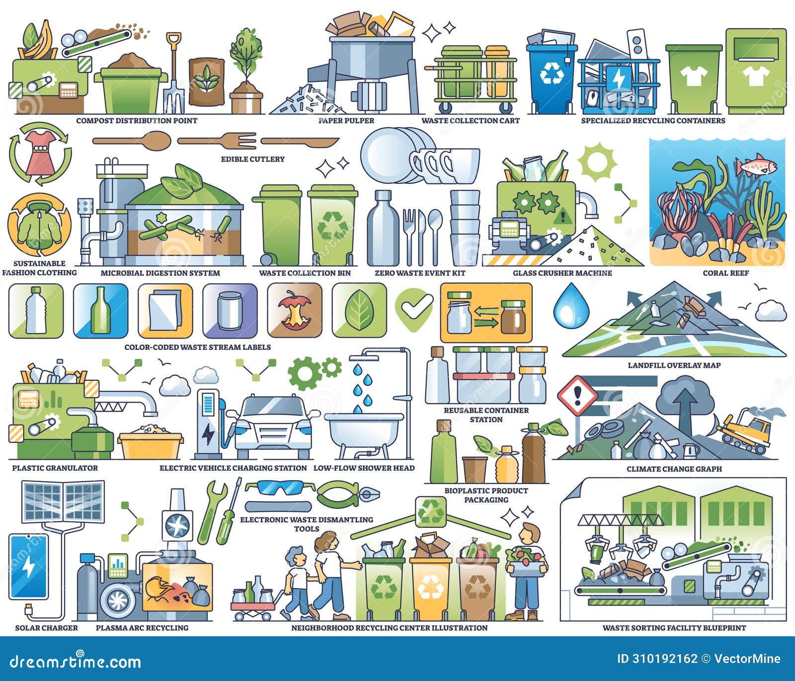 Advanced Waste Management and Sustainable Garbage Recycling Collection ...