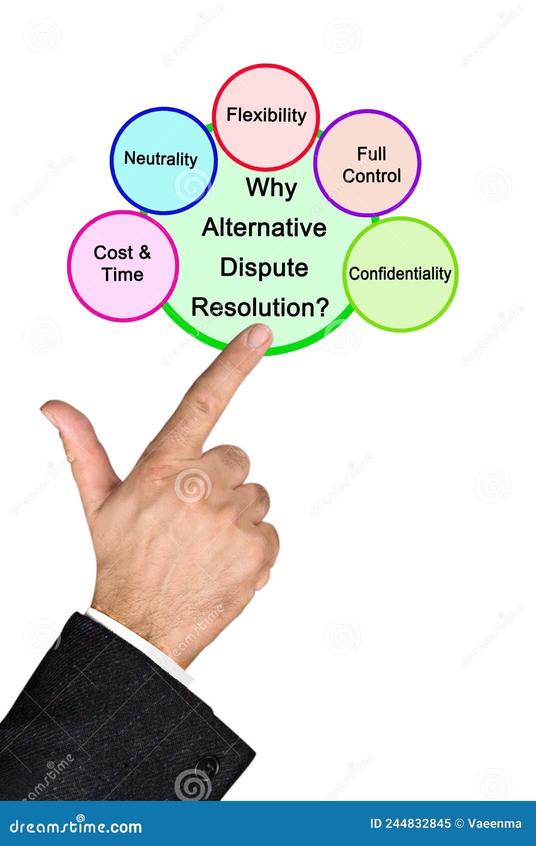 Alternative Dispute Resolution Stock Image - Image of mediator, finger ... Alternative Dispute Resolution Stock Image - Image of mediator, finger ...