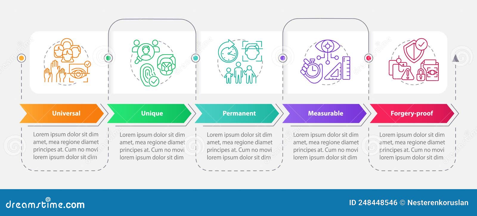 Advantages of Biometric Information Rectangle Infographic Template ...