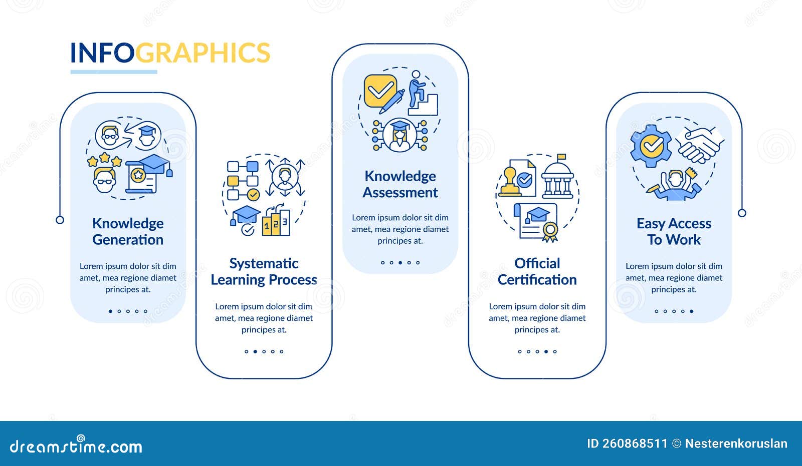 Advantages of Formal Education Rectangle Infographic Template Stock ...