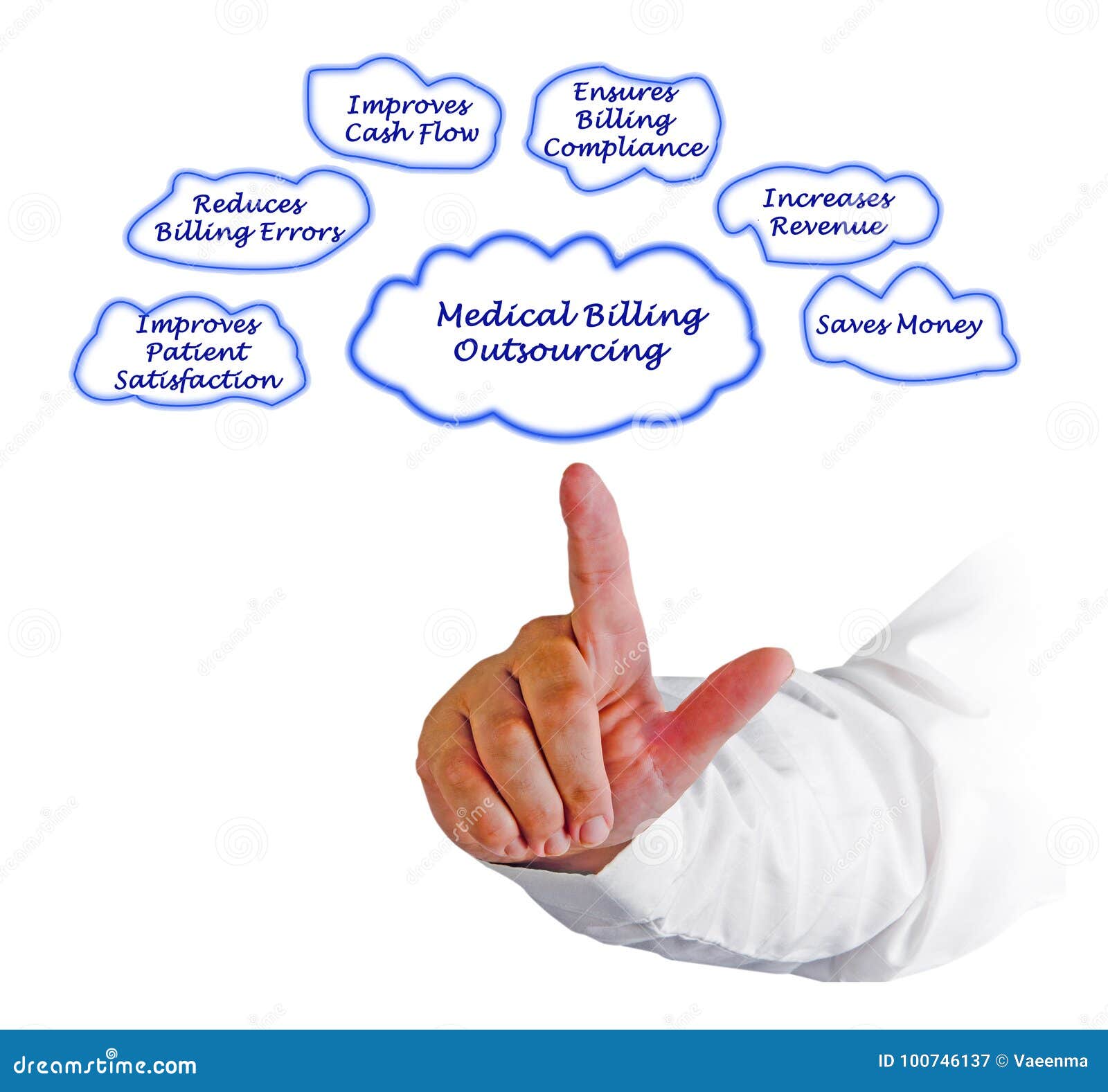 Advantages of Outsourcing Your Medical Billing Stock Image - Image of ... Advantages of Outsourcing Your Medical Billing Stock Image - Image of ...