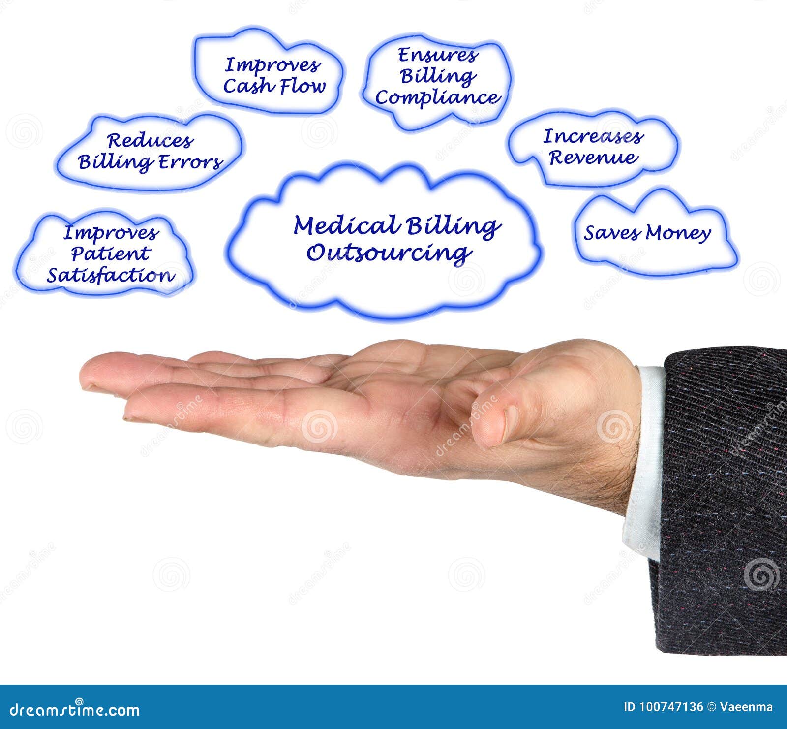 Advantages of Outsourcing Your Medical Billing Stock Photo - Image of ... Advantages of Outsourcing Your Medical Billing Stock Photo - Image of ...