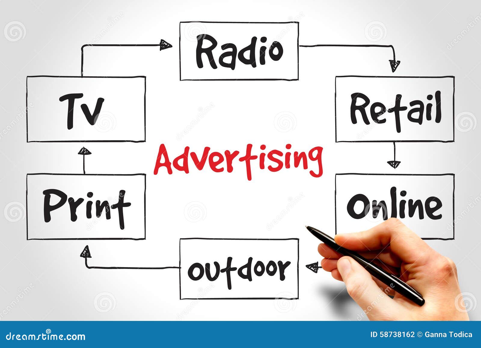 Advertising stock photo. Image of business, mind, manage - 58738162