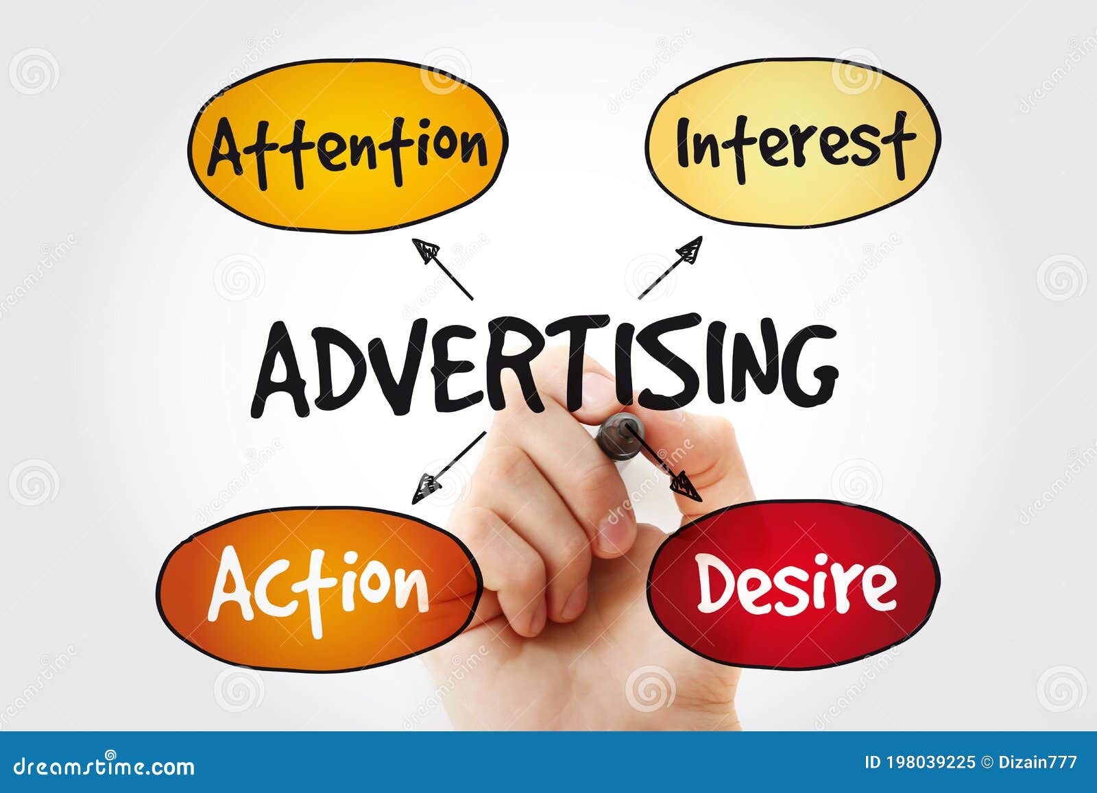 Advertising Mindmap with Marker, Business Concept Background Stock ...