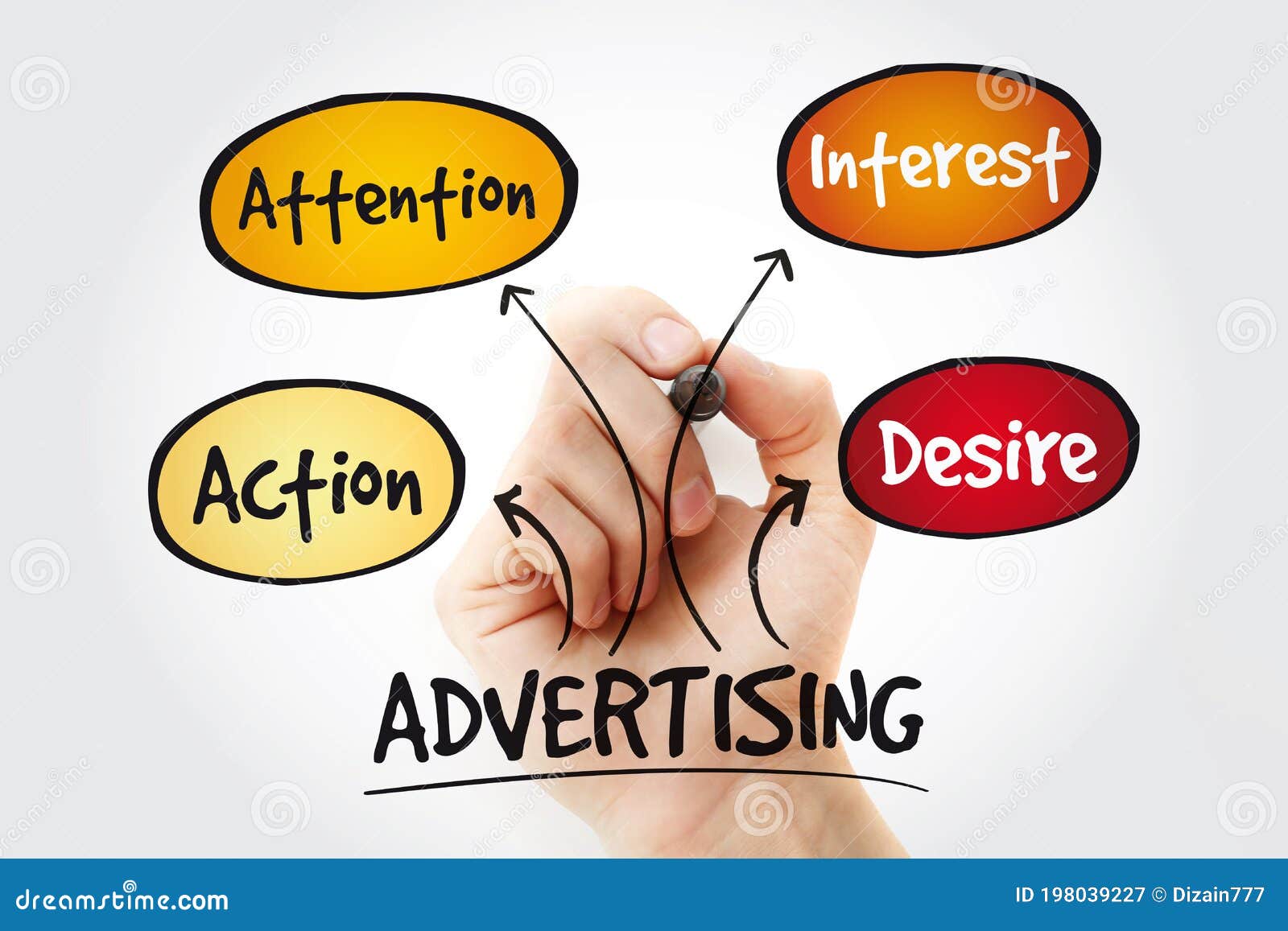 Advertising Mindmap with Marker, Business Concept Background Stock ...