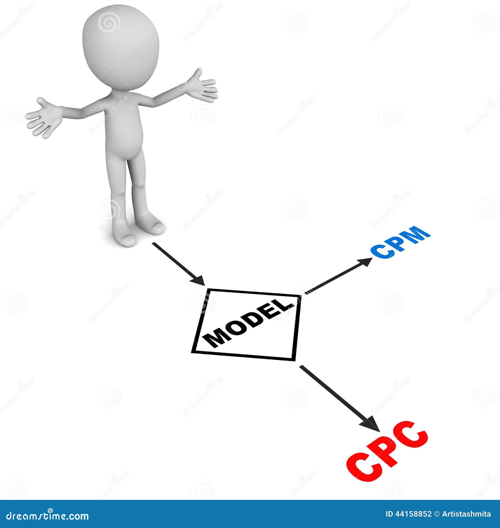 Advertising Models Cpc or Cpm Stock Illustration - Illustration of ...