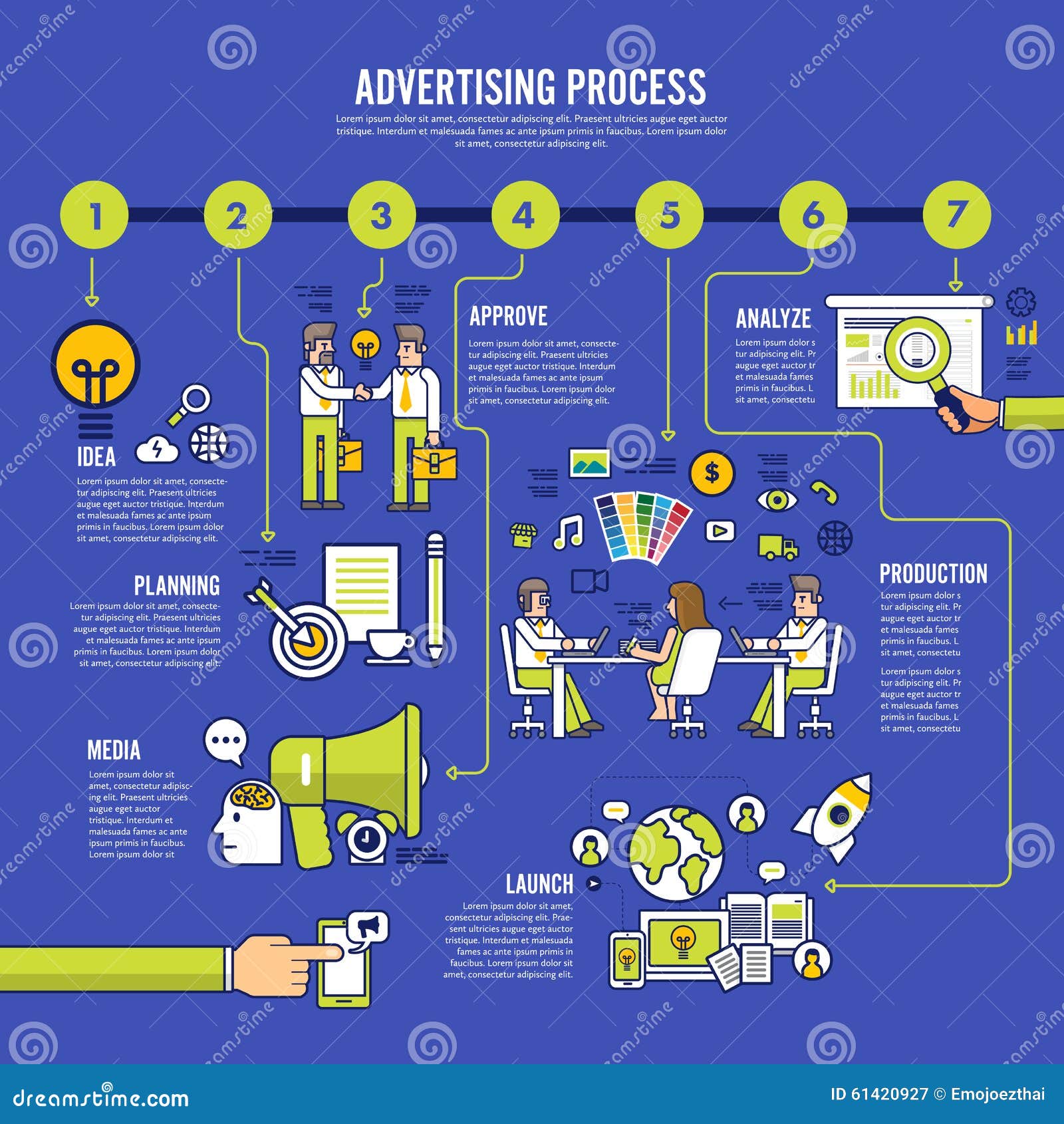 Advertising_process_3 stock vector. Illustration of advertising - 61420927