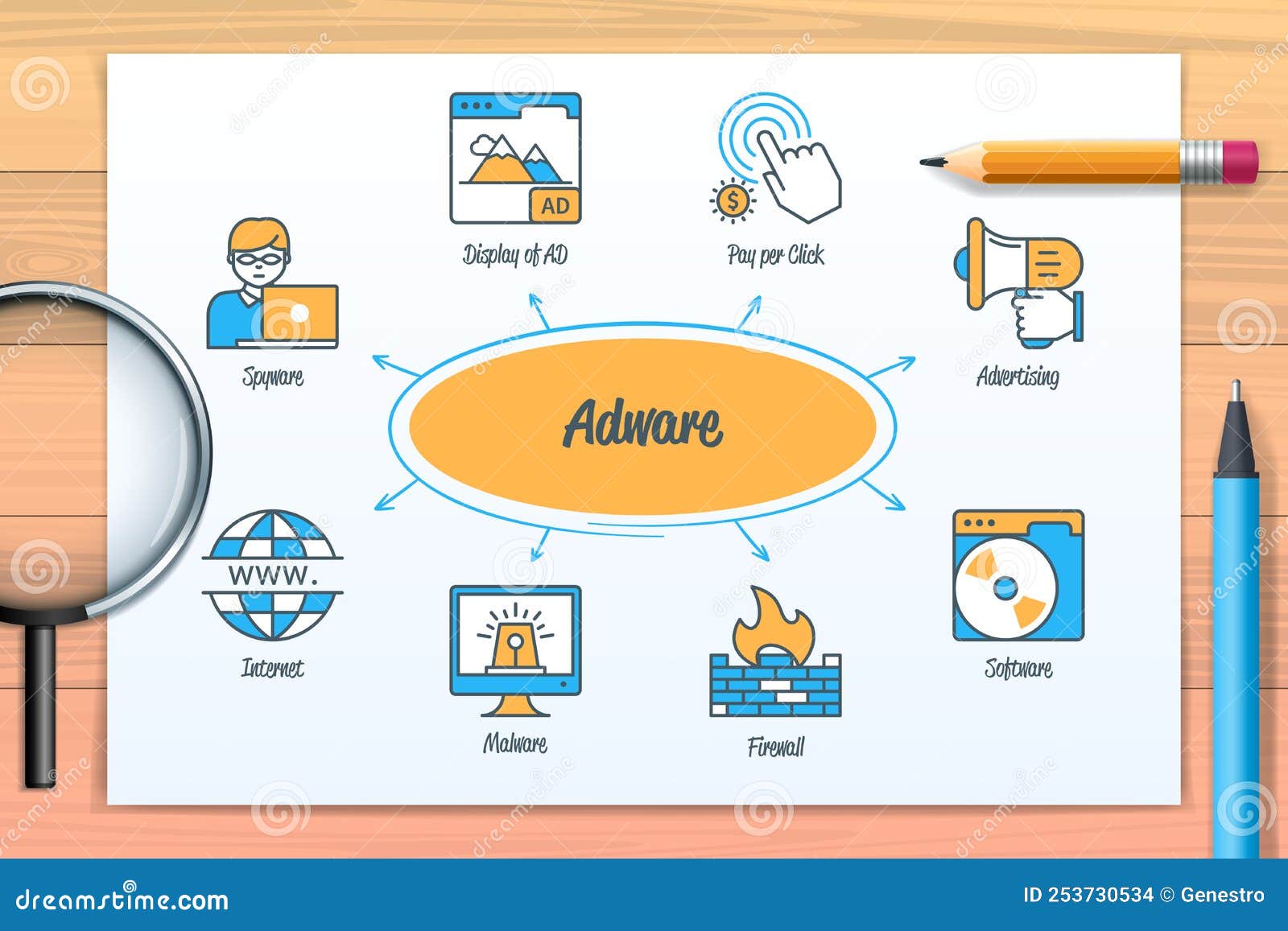 Adware Chart with Icons and Keywords Stock Vector - Illustration of ...