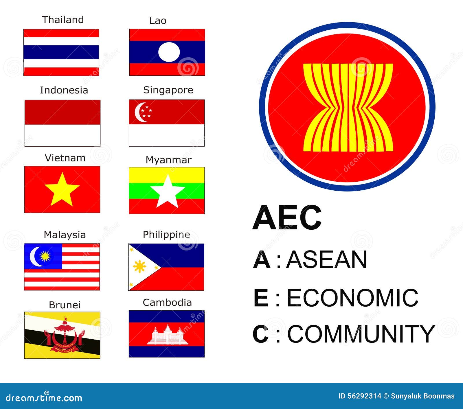 Aec Asean Economic Community Editorial Stock Image Illustration Of