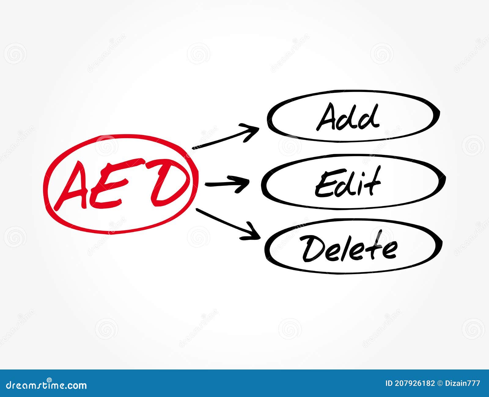 AED - Add, Edit and Delete Acronym Stock Illustration - Illustration of ...