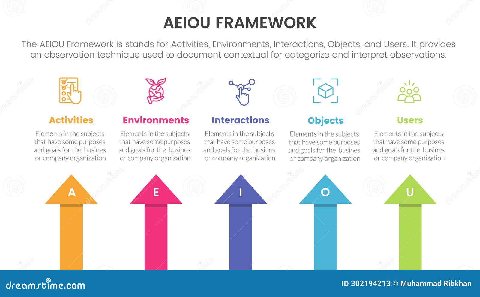 Aeiou Business Model Framework Infographic 5 Point Stage Template With ...