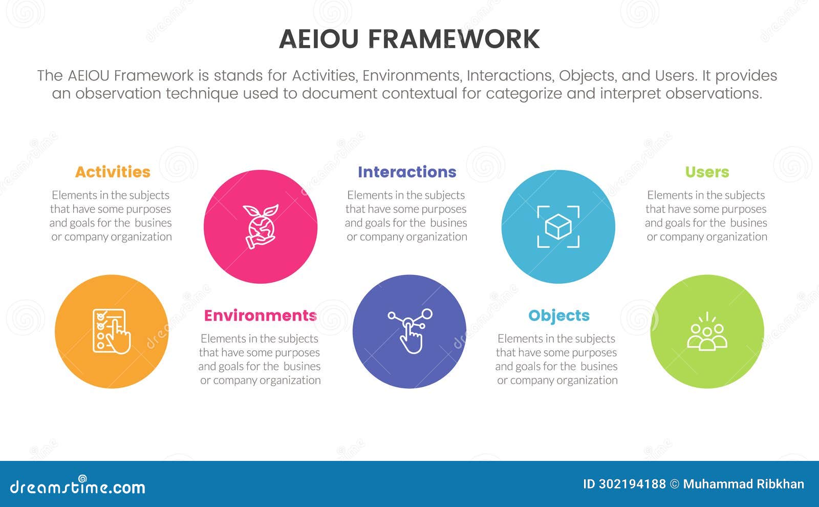 Aeiou Business Model Framework Infographic 5 Point Stage Template with ...