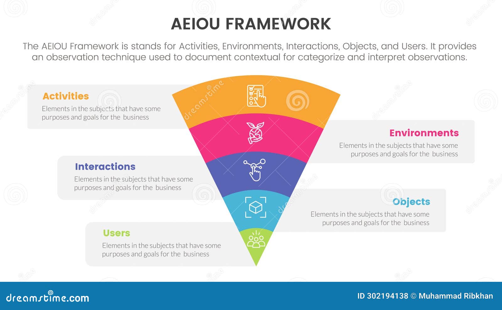 Aeiou Business Model Framework Observation Infographic 5 Point Stage ...