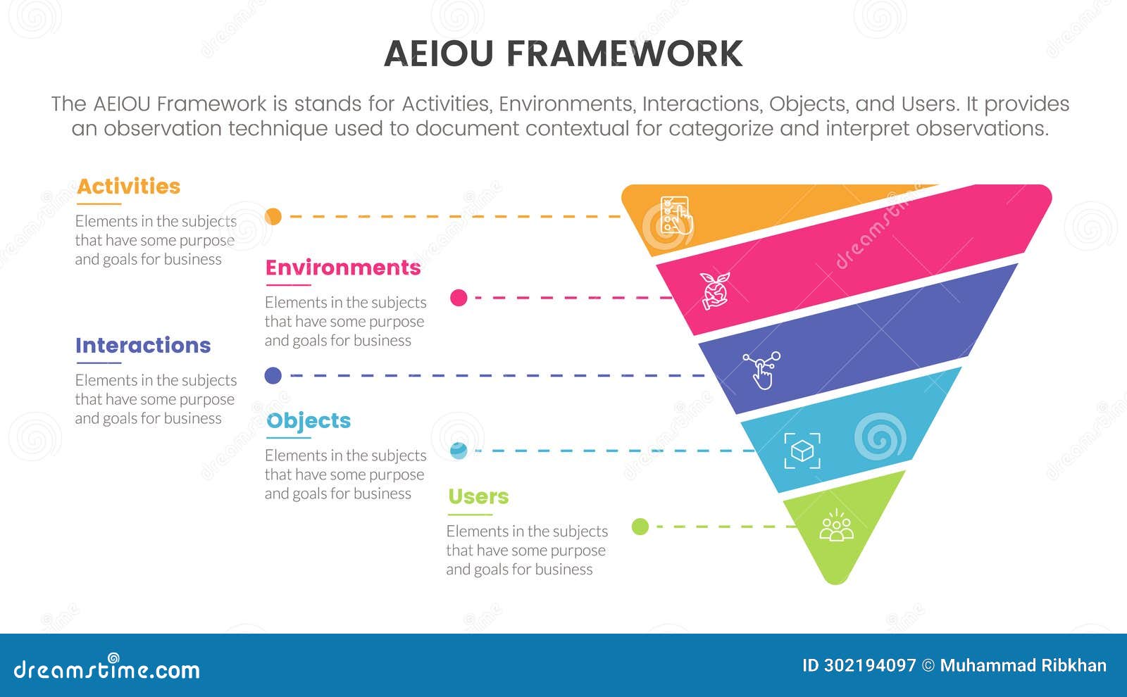 Aeiou Business Model Framework Infographic 5 Point Stage Template with ...