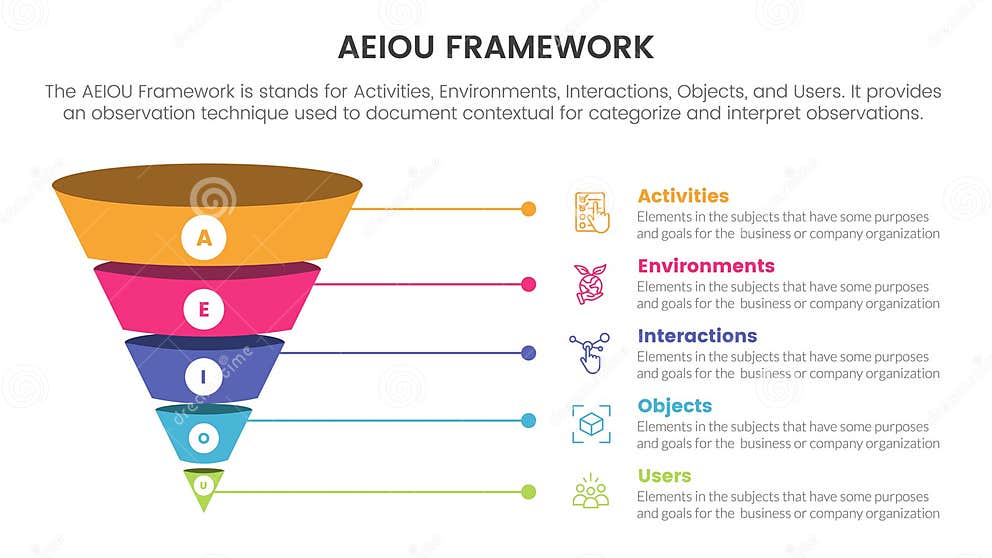 Aeiou Business Model Framework Infographic 5 Point Stage Template with ...