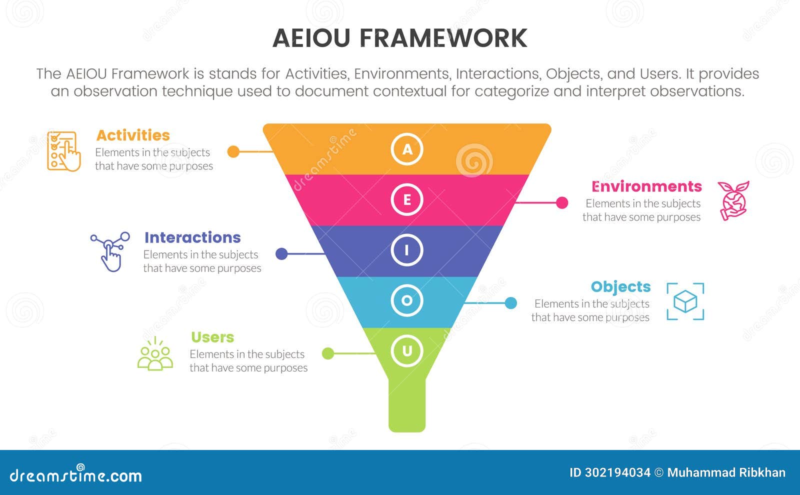 Aeiou Business Model Framework Infographic 5 Point Stage Template With ...