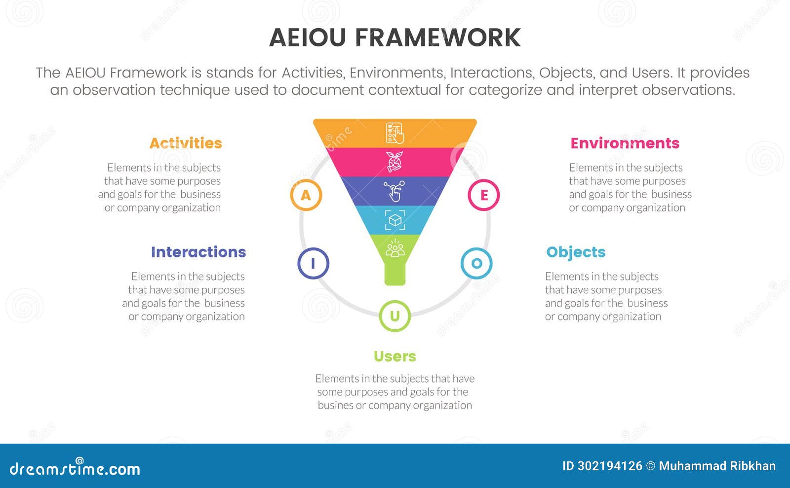 Aeiou Business Model Framework Observation Infographic 5 Point Stage ...