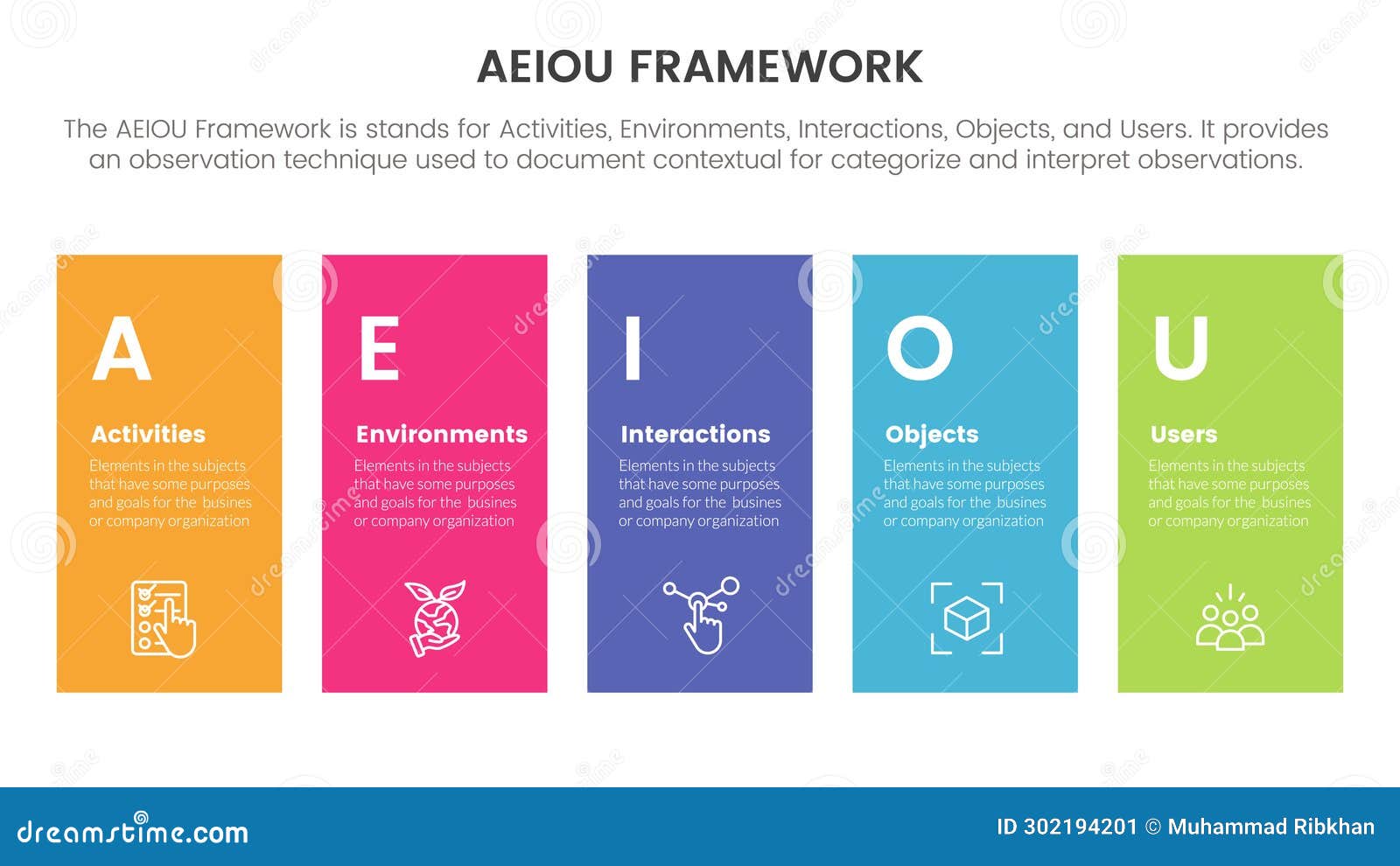Aeiou Business Model Framework Infographic 5 Point Stage Template With Height Rectangle Shape