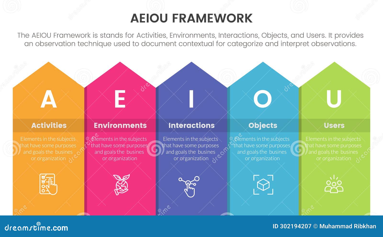 Aeiou Business Model Framework Infographic 5 Point Stage Template With Long Rectangle Top Arrow