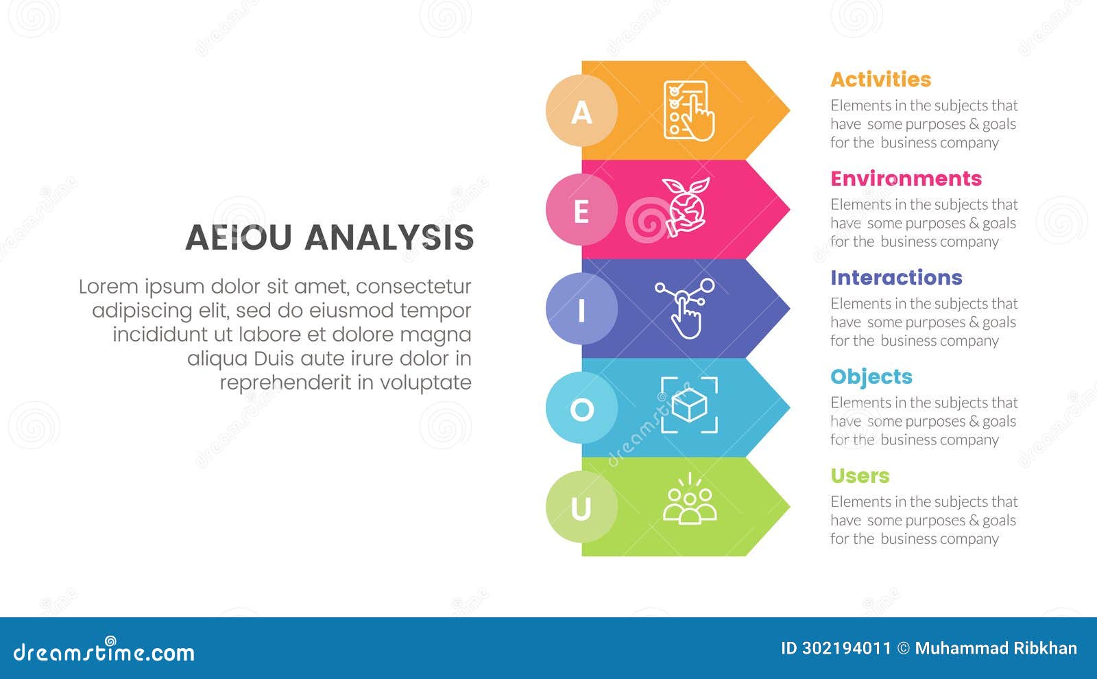 Aeiou Business Model Framework Infographic 5 Point Stage Template With