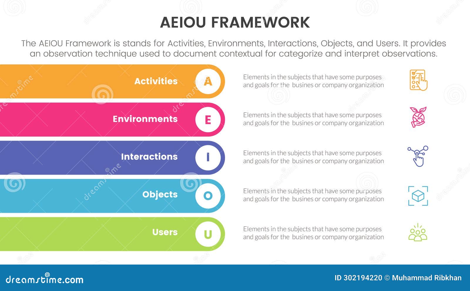 Aeiou Business Model Framework Infographic 5 Point Stage Template with ...