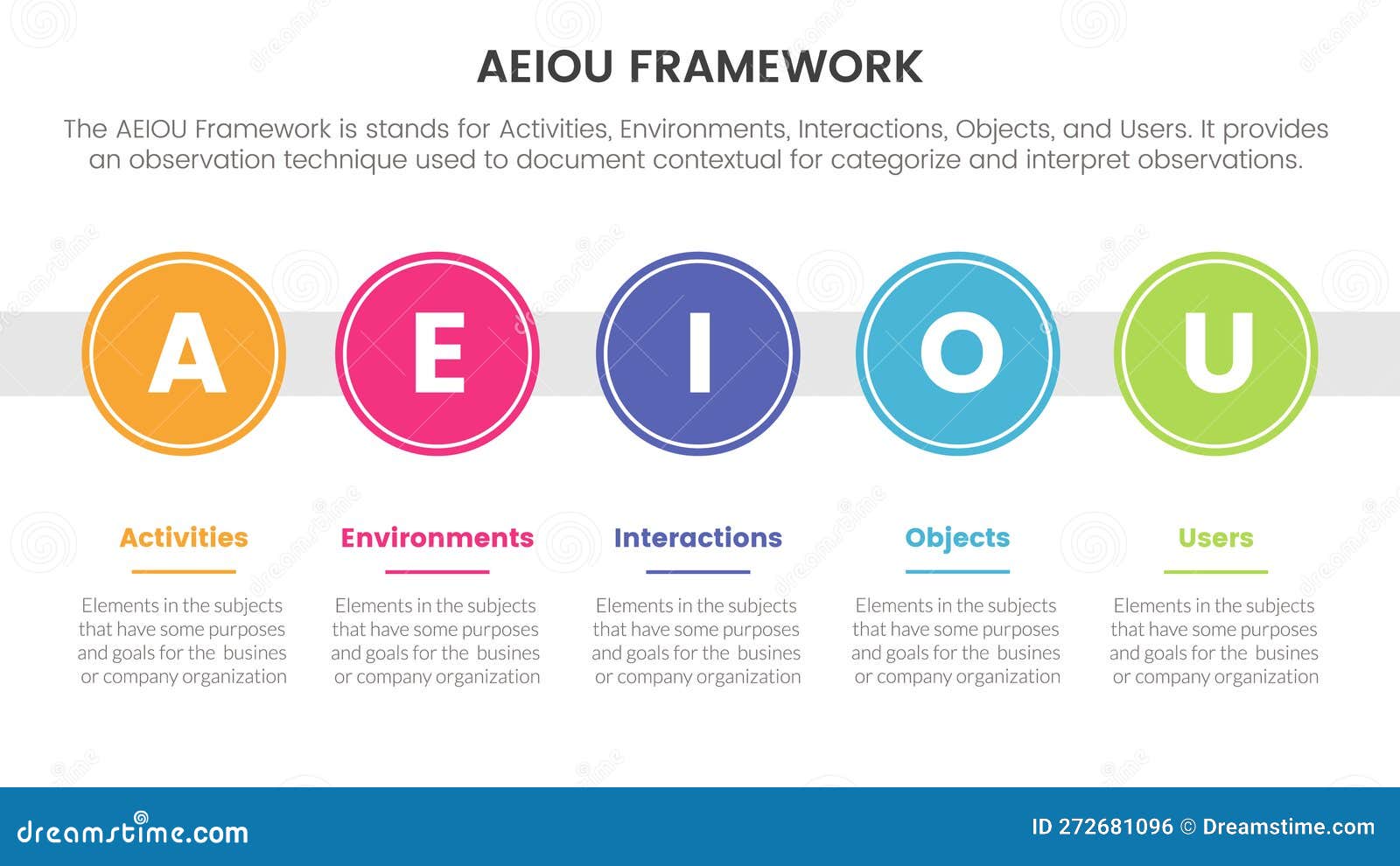 Aeiou Business Model Framework Observation Infographic 5 Point Stage ...