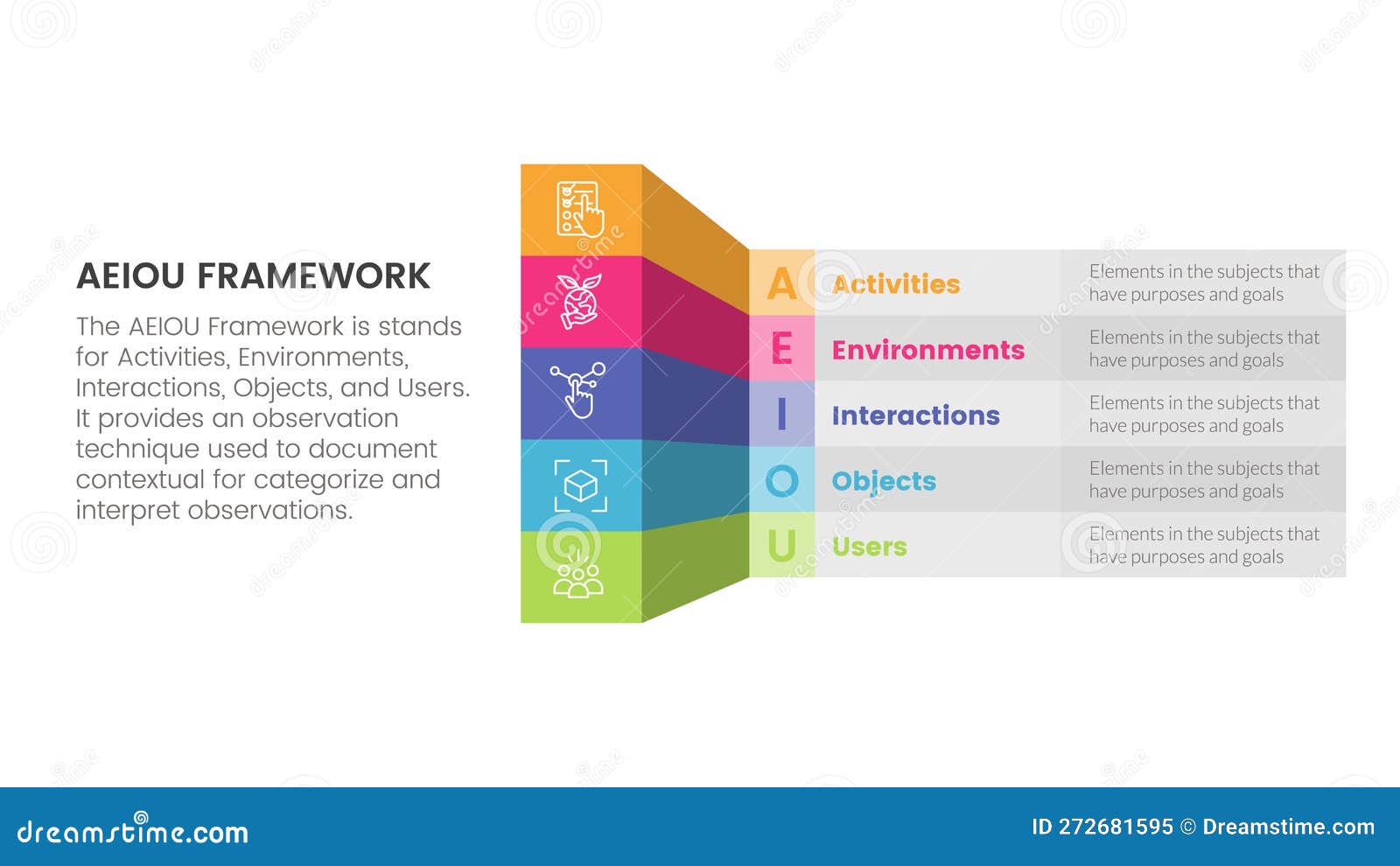 Aeiou Business Model Framework Infographic 5 Point Stage Template With ...