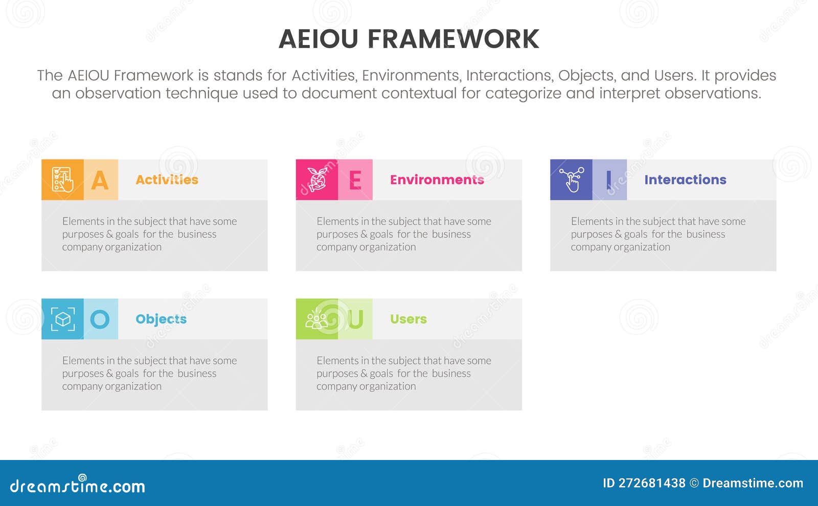 Aeiou Business Model Framework Observation Infographic 5 Point Stage ...