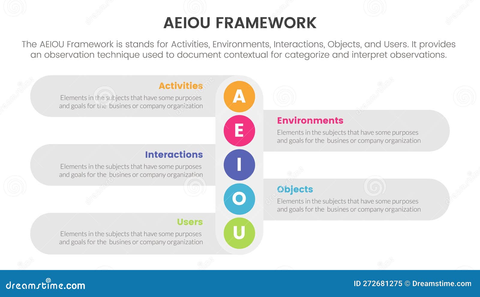 Aeiou Business Model Framework Observation Infographic 5 Point Stage ...