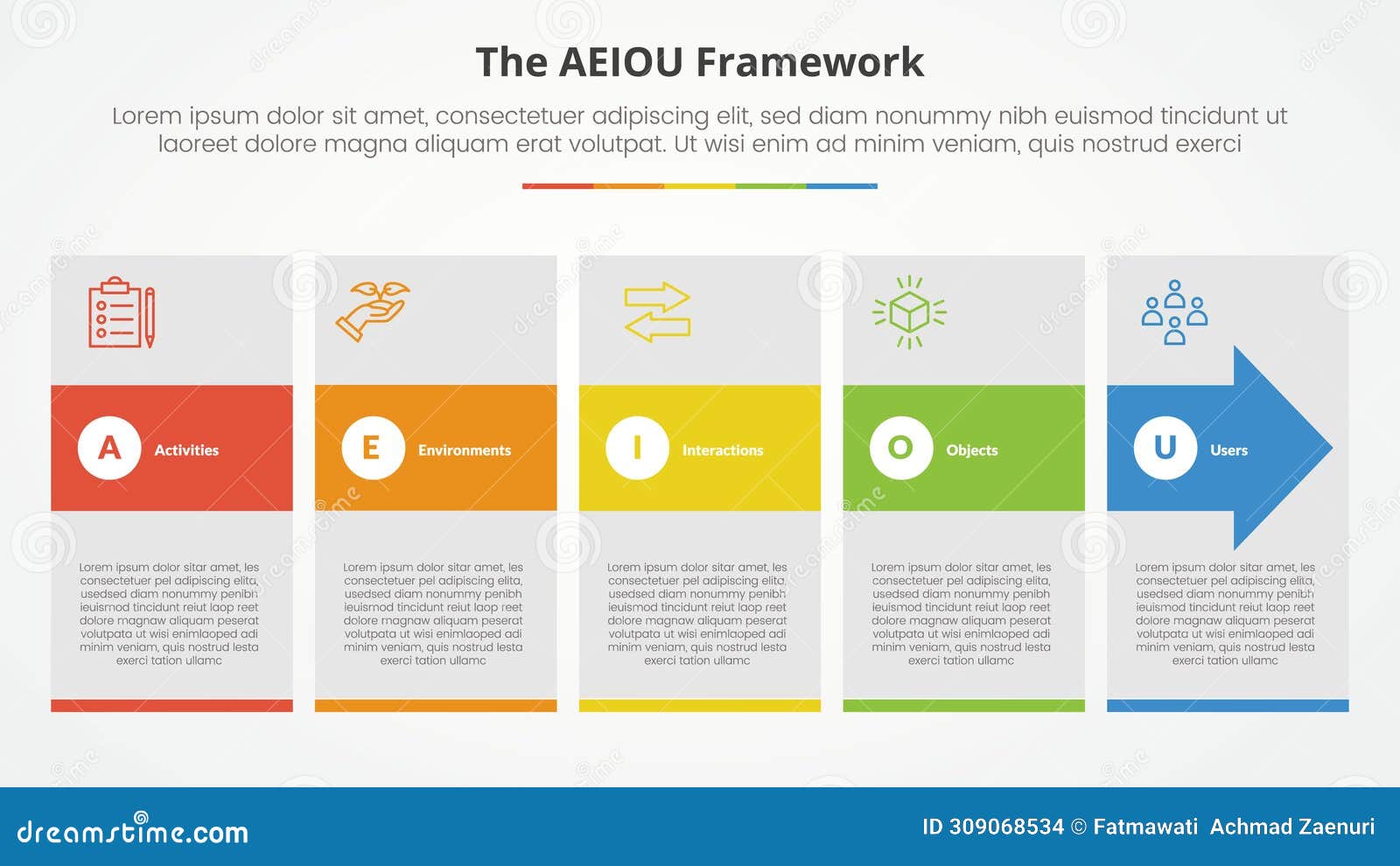 AEIOU Framework Infographic Concept For Slide Presentation With Half ...